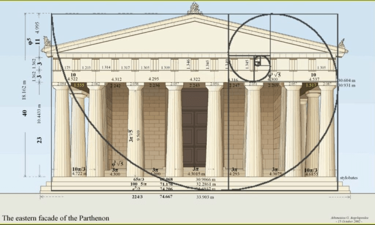 La belleza atemporal del Partenón: proporciones en la arquitectura